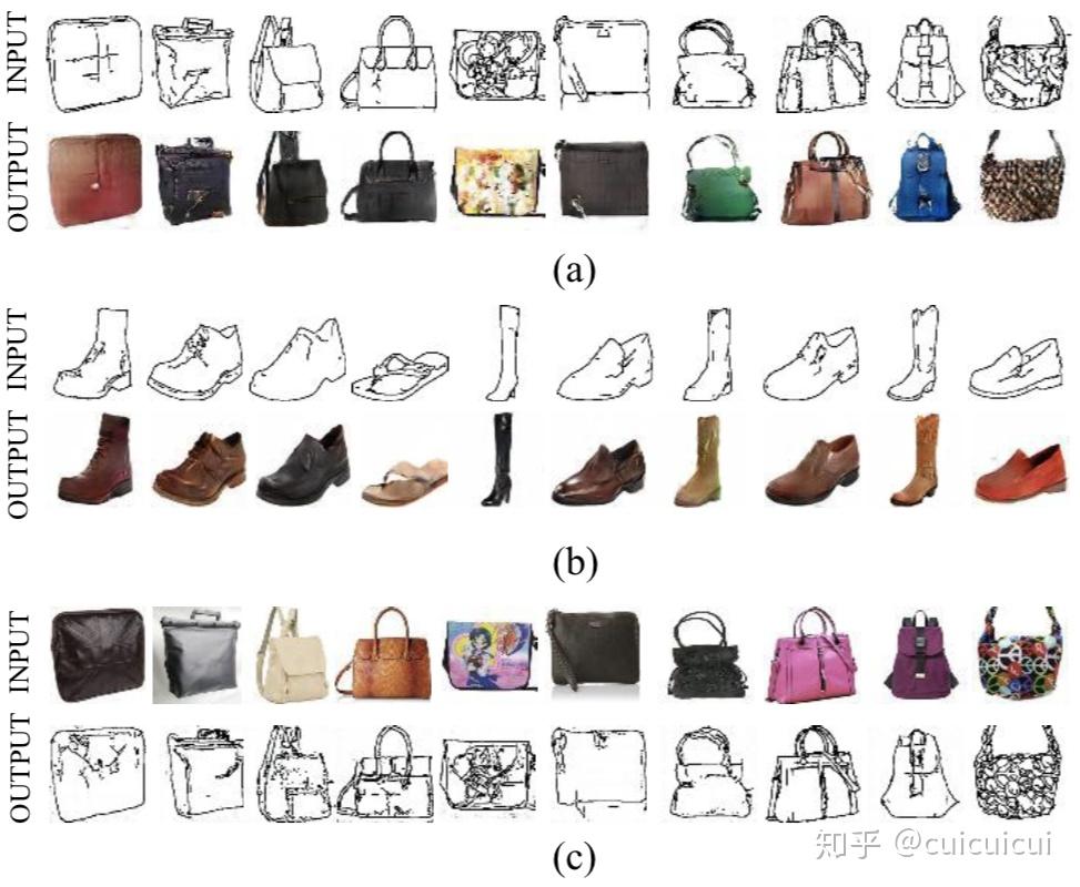生成对抗网络系列(5)——CycleGAN,DiscoGAN,DualGAN - 知乎