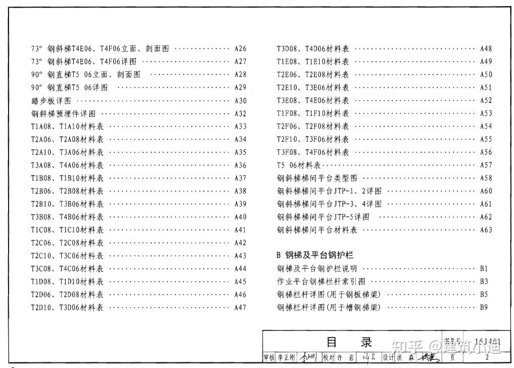 15J401钢梯图集电子版，224页PDF下载 - 知乎