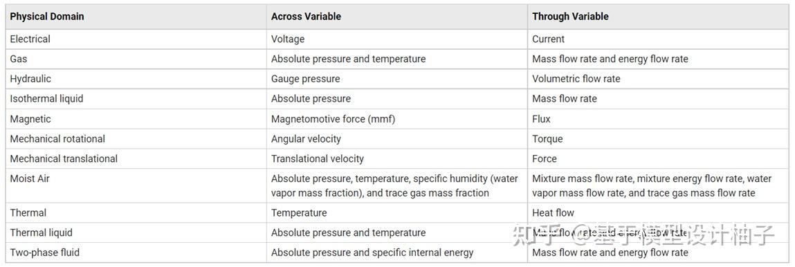 Simscape 的模型求解以及常用 debug 工具 - 知乎