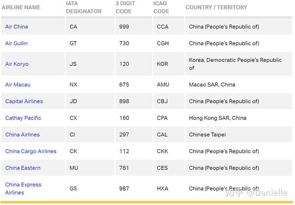 物流那些事-空运-IATA - 知乎