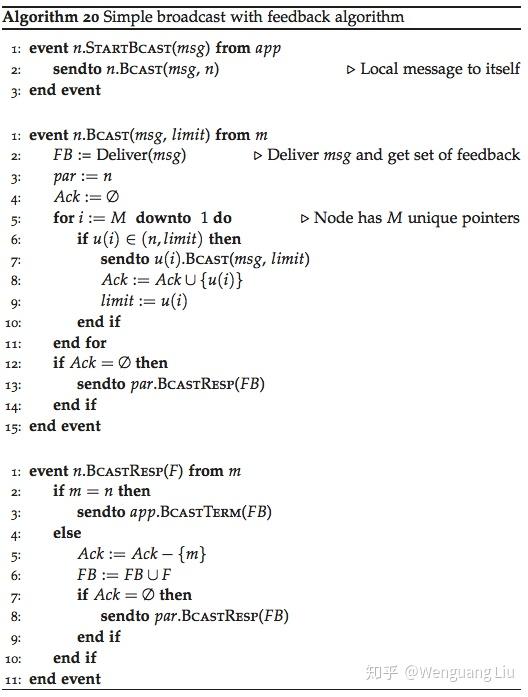 (dht)分布式哈希表(Distributed Hash Table)-算法角度 - 知乎