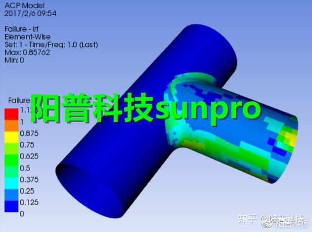 ANSYS ACP在复合材料铺层设计中的应用 - 知乎