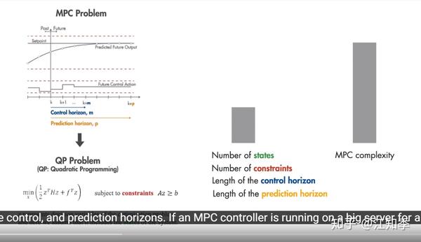 MPC模型预测控制（5）--如何让MPC跑的快一点 - 知乎