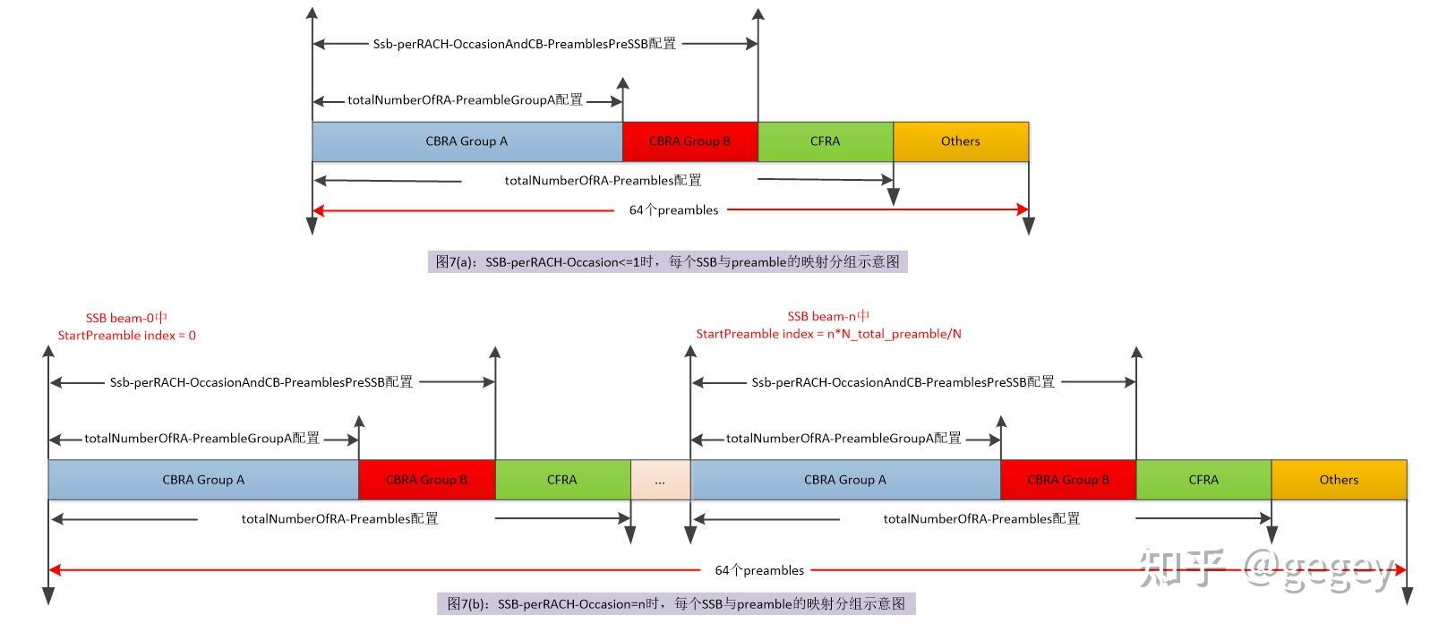PRACH信道详解(二)：信号生成及时频资源分布 - 知乎