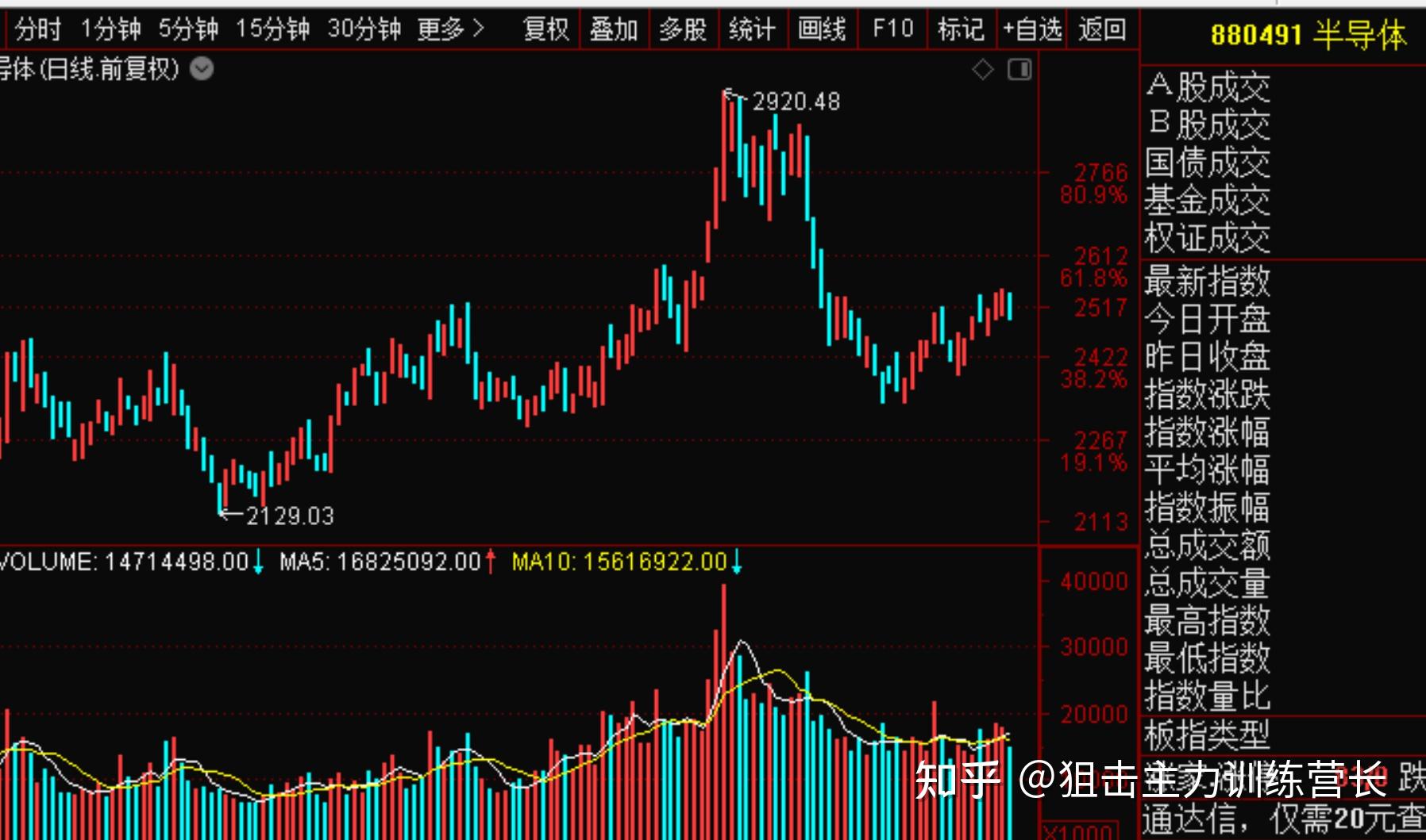 2023 6 3狙击主力训练营 今日股市分析,仅供参考 知乎