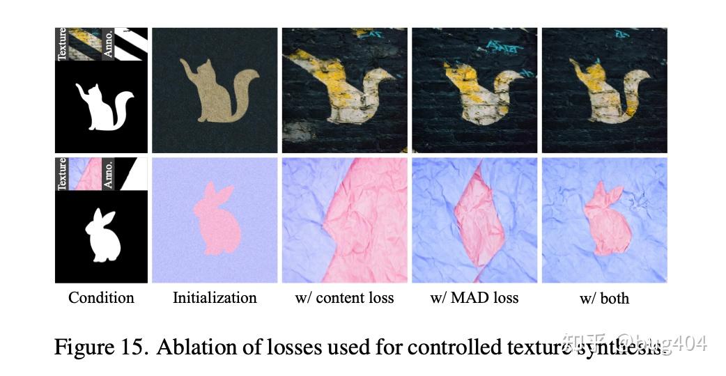 cvpr2025知识蒸馏论文Attention Distillation: A Unified Approach to Visual Characteristics Transfer解读 - 知乎