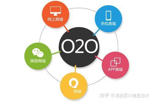 O2O模式与实施要点 - 知乎