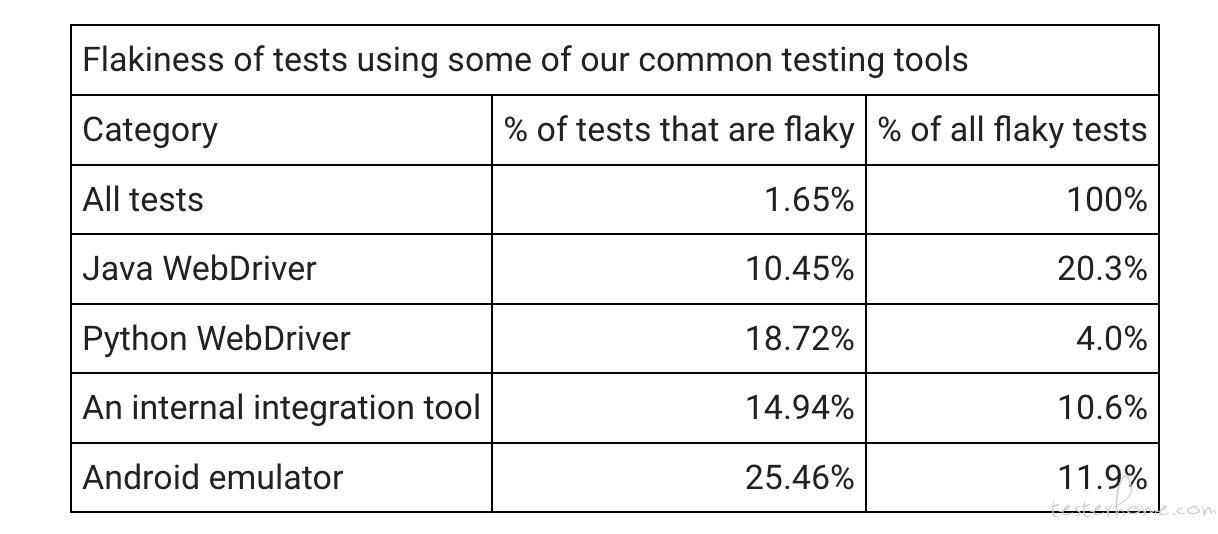 测试基础 初识 Flaky Test - 知乎