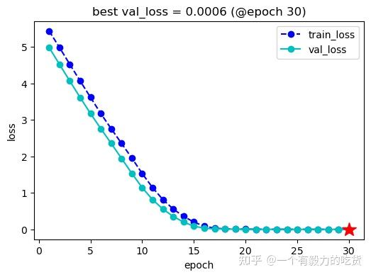 使用Kaggle免费GPU微调ChatGLM2 - 知乎