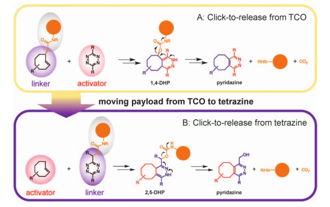 下一代新型ADC: 点击化学ADC - 知乎
