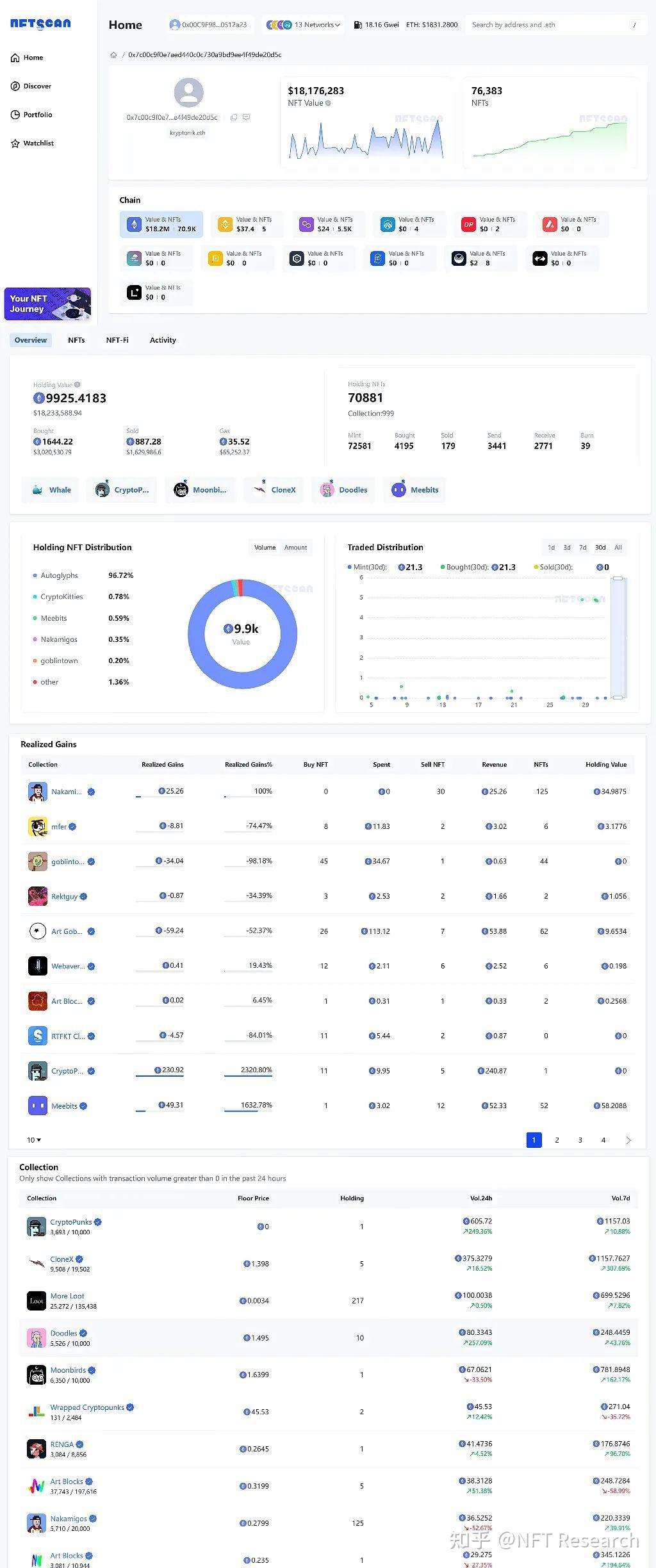 NFTScan 团队发布升级版 NFT Portfolio 产品 - 知乎