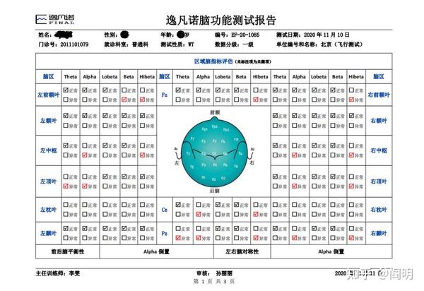 QEEG在抑郁症等神经系统疾病诊断中的应用 - 知乎