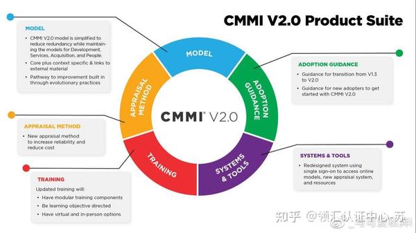 CMMI 2.0术语有哪些变化？ - 知乎