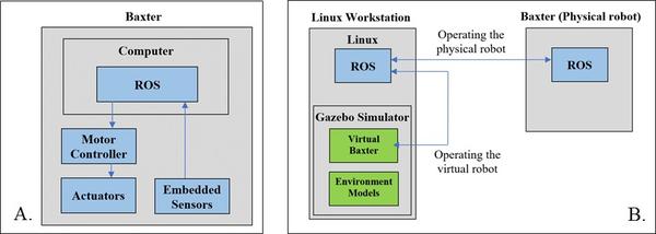 【教学案例】Baxter应用于工程专业新生教学的实践赏析 - 知乎