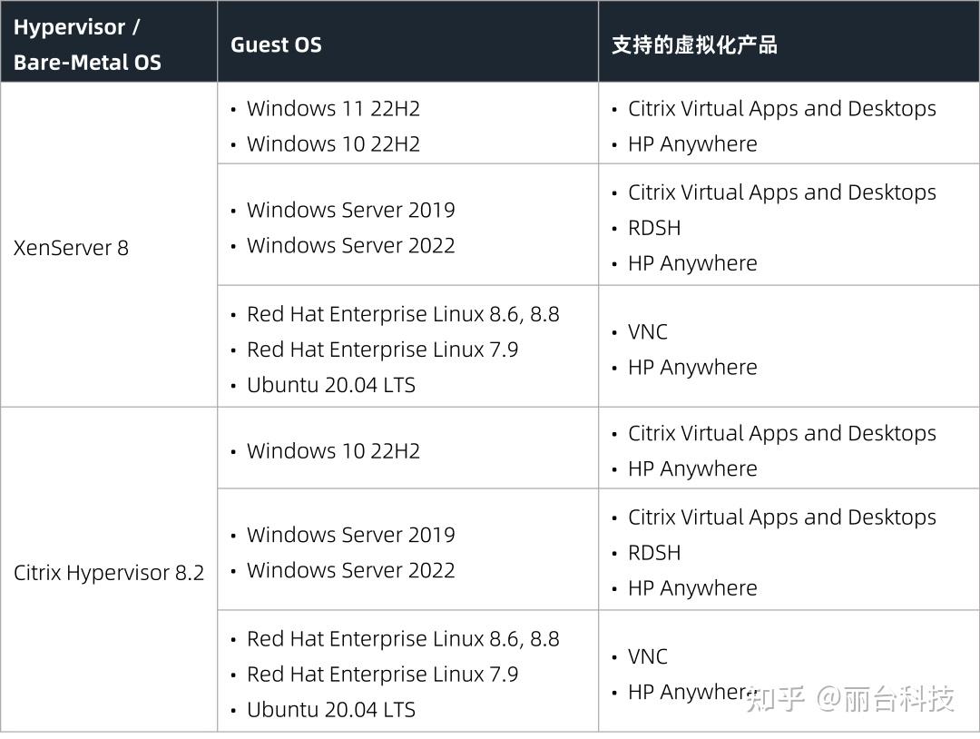 虚拟化教程 (4) : NVIDIA vGPU 软硬件选型指南 - 知乎