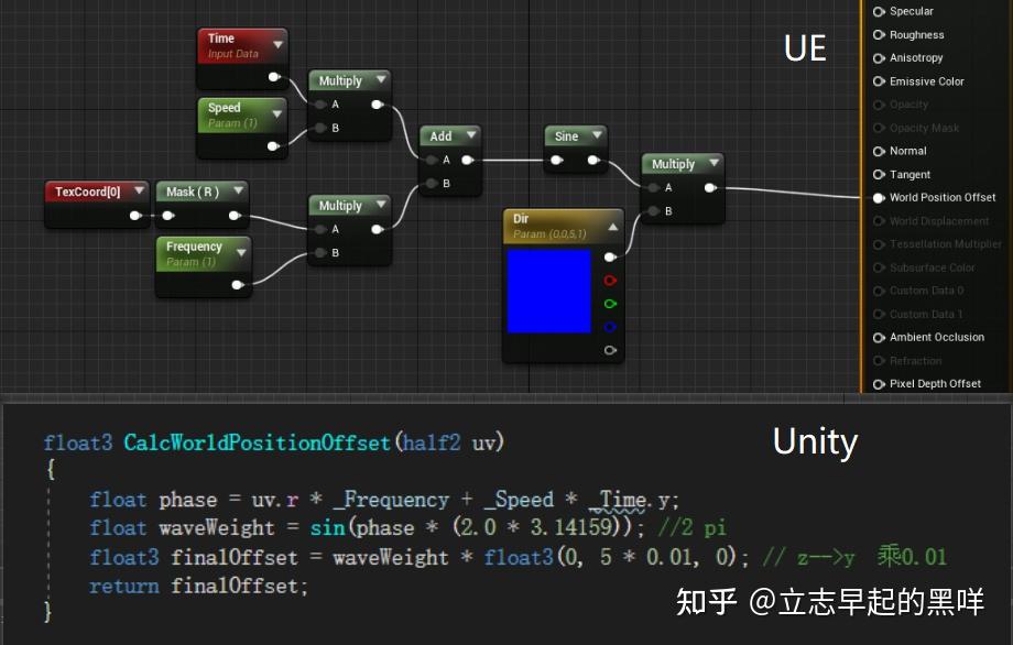 UE Shader转到Unity的踩坑经验分享 - 知乎