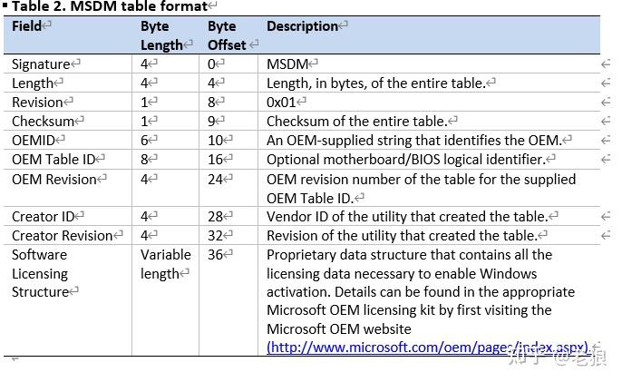 出厂自带的Windows是怎么激活的？兼谈国产操作系统的收费困境 - 知乎