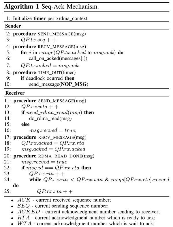 阿里RDMA通信库X-RDMA论文精读 - 知乎