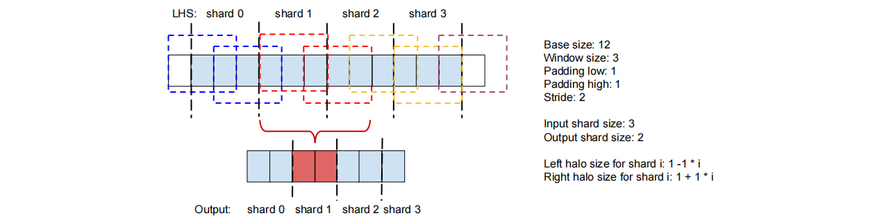 【论文精读】GShard: Scaling Giant Models with Conditional Computation and ...