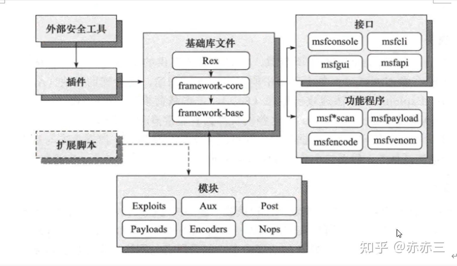 渗透工具MSF（metasploit framework）使用 - 知乎