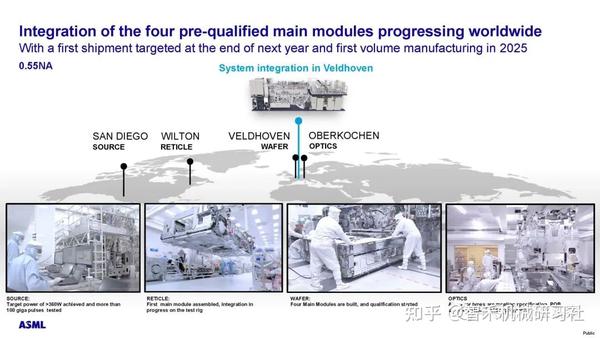 ASML光刻机，最新进展 - 知乎