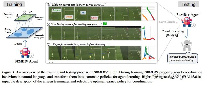【MARL】LLM-Assisted Semantically Diverse Teammate Generation - 知乎
