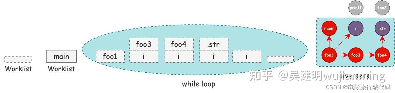 LLVM Link Time Optimizer 链接时优化图例 - 知乎