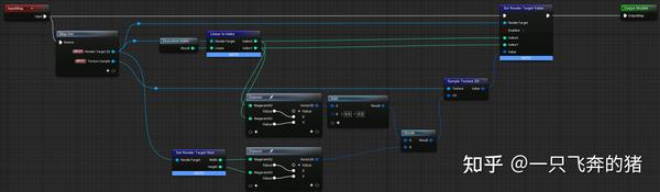 UE5 Niagara_Render Target 2D笔记 - 知乎
