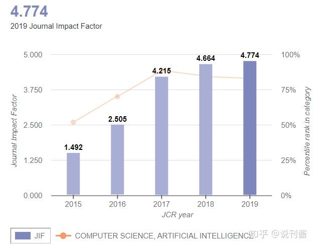 读博阶段第一篇？这本JCR Q1的领域知名SCI期刊，年发文量700+，国人发文近四成 - 知乎