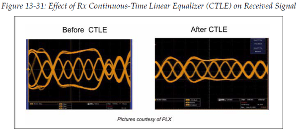 硬件总线基础09：PCIe总线基础-物理层（2） - 知乎