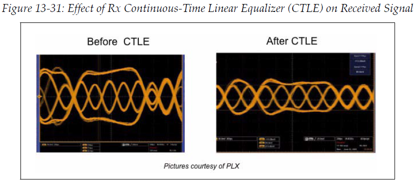 硬件总线基础09：PCIe总线基础-物理层（2） - 知乎