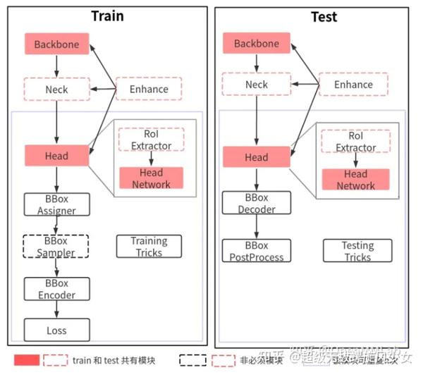 神经网络中Backbone,Neck,Head,Bottleneck,GAP的理解 - 知乎
