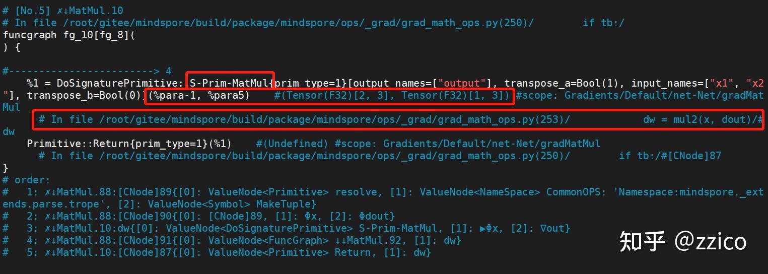Mindspore求导传入sens值时infer报错for Matmul The Input Dimensions 知乎