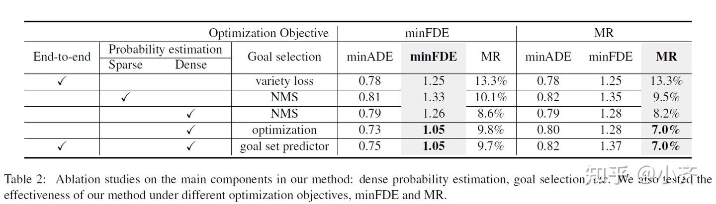 DenseTNT: End-to-end Trajectory Prediction from Dense Goal Sets - 知乎