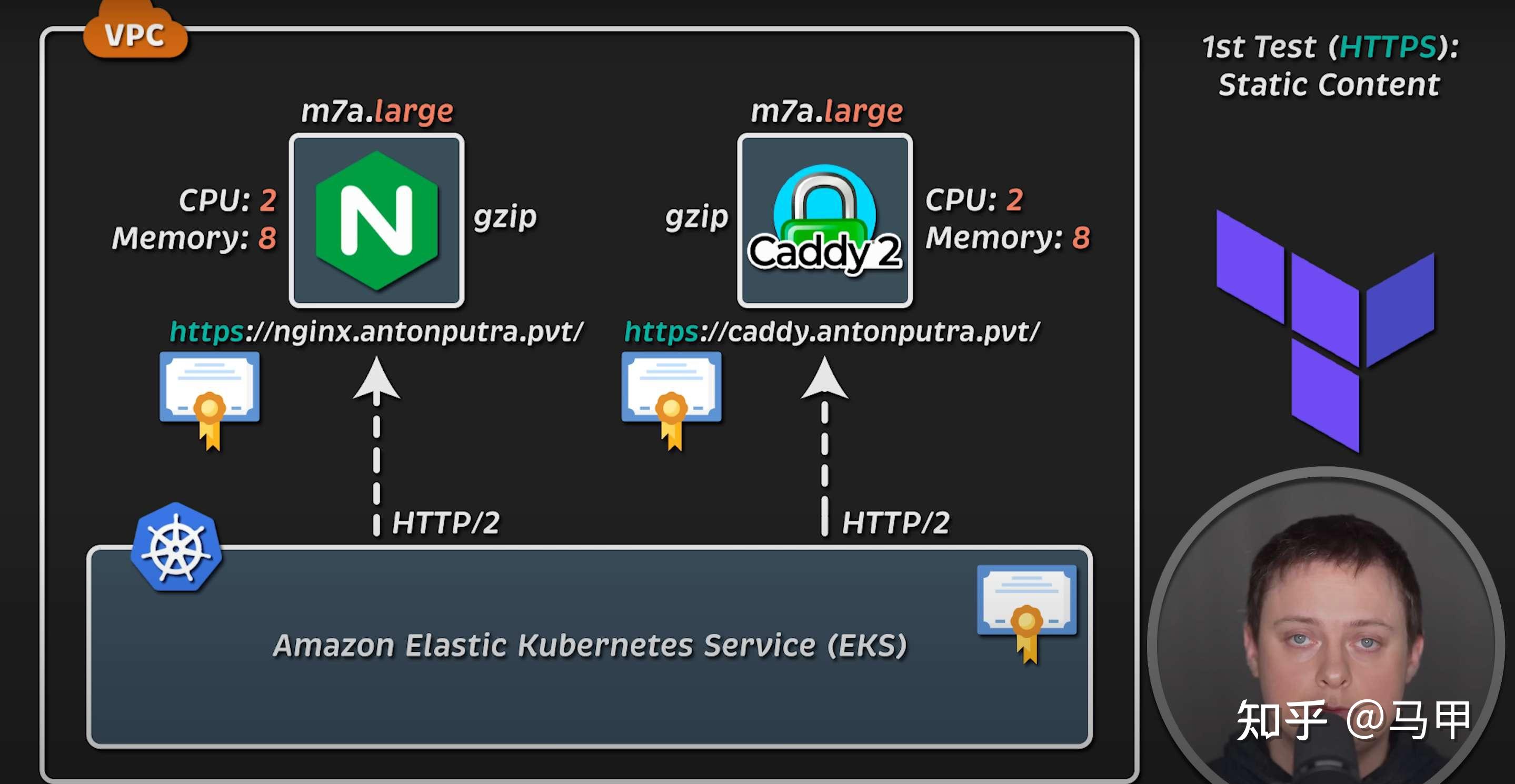性能比拼: Nginx vs Caddy - 知乎