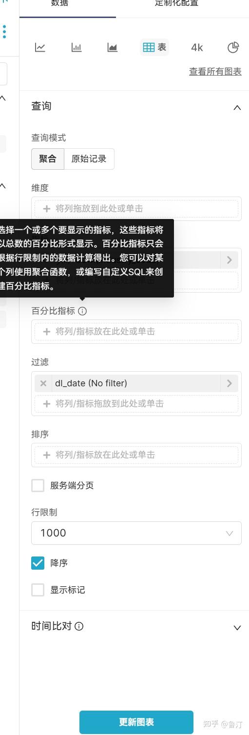 Docker 部署/升级数据可视化 Superset 汉化/中文版 Superset 4.1.1 - 知乎