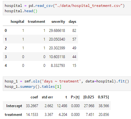 Causal Inference for The Brave and True - 1 变量选择 - 知乎