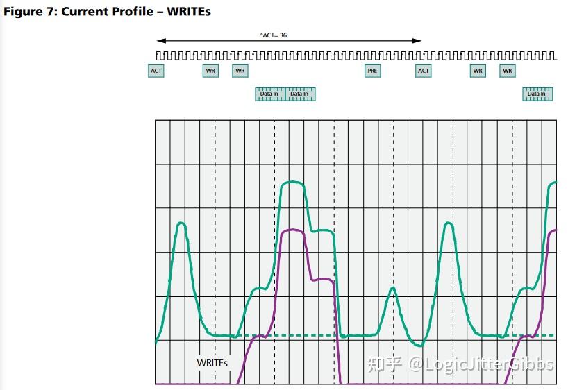 DDR 学习时间 (Part A - 2)：学习 Micron DDR4 TN-40-07： DDR4 功耗估算 (1) - 知乎