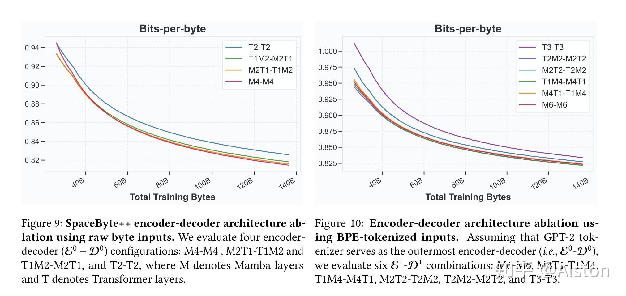 超出tokenizer：Dynamic Chunking for End-to-End Hierarchical Sequence Modeling - 知乎