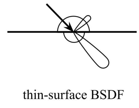 【渲染】Disney BSDF 深度解析 - 知乎