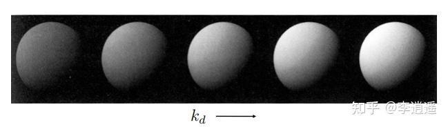 现代计算机图形学基础三：着色—(Blinn-Phong Reflection Model&Texture Mapping) - 知乎