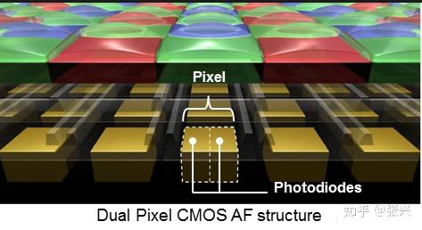 PDAF进化简史 - 知乎