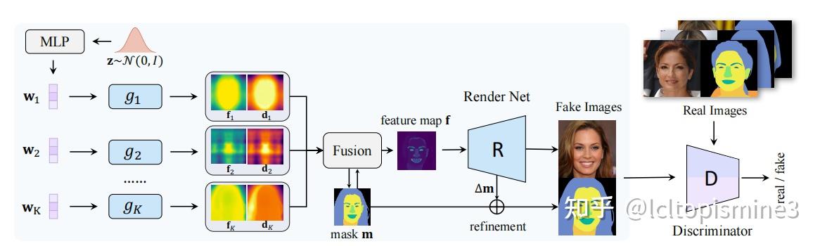 GAN inversion 算法介绍 - 知乎