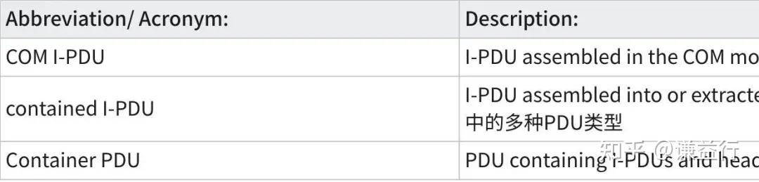 AutoSAR E2E实现概述 - 知乎