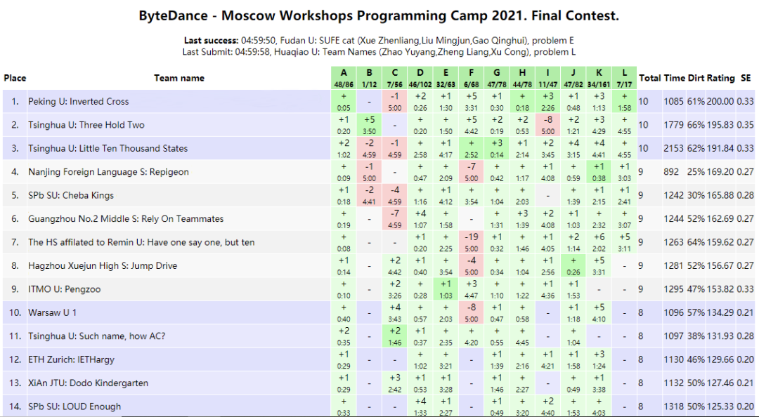 竞赛高手聚一堂，这是什么神仙编程大赛？字节跳动 Byte Camp 冬令营向你发来回看邀请！ - 知乎