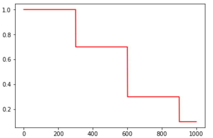 Tensorflow中learning rate decay的奇技淫巧 - 知乎