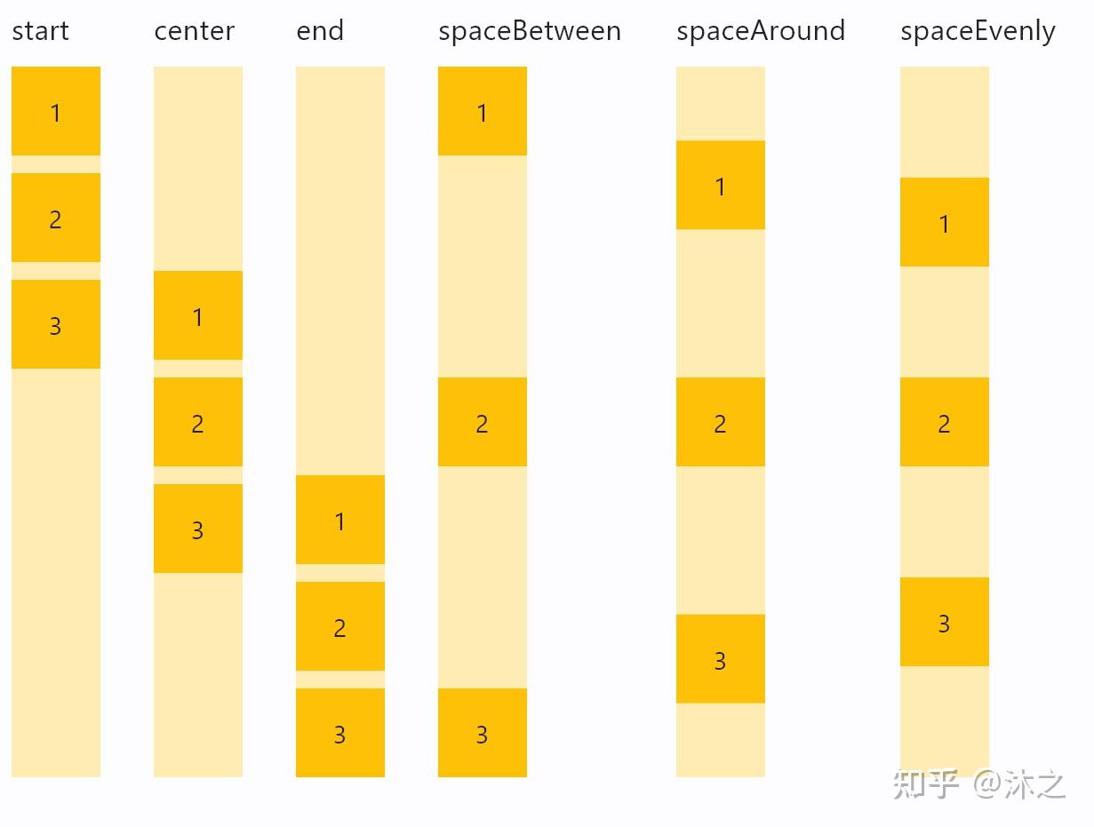 python跨平台GUI flet教程：列 Column - 知乎