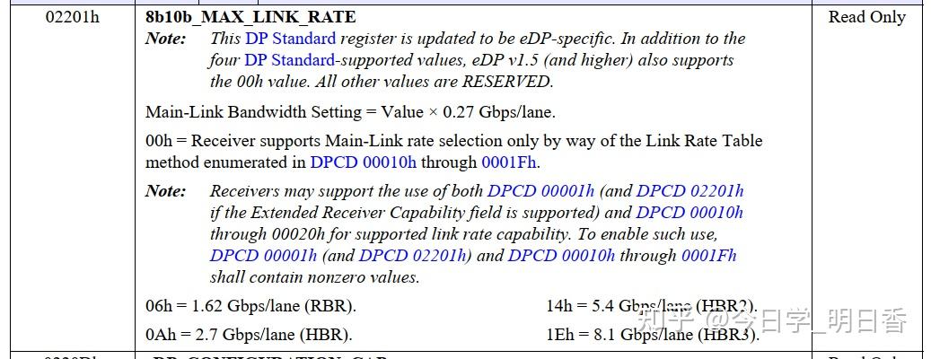 eDP1.5a尝试攻略 -- DPCD寄存器整理 - 知乎