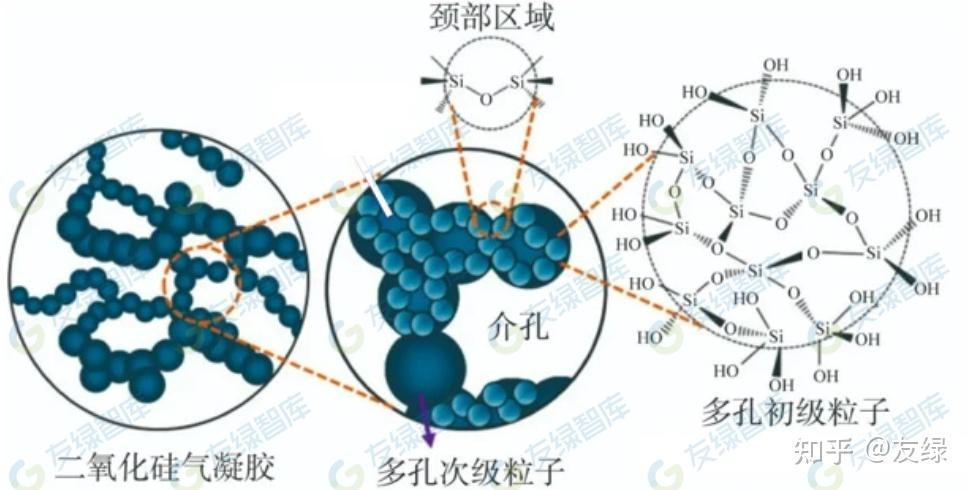 零碳科技：SiCellA气凝胶提升窗户保温性能 - 知乎